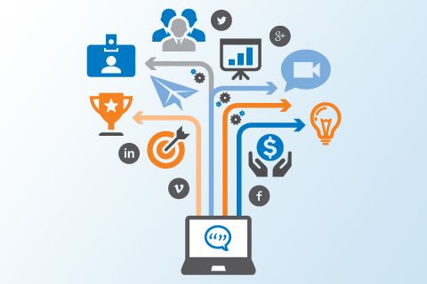 5 ways Social Technology can accelerate your HCM processes - SAAS-Know-How